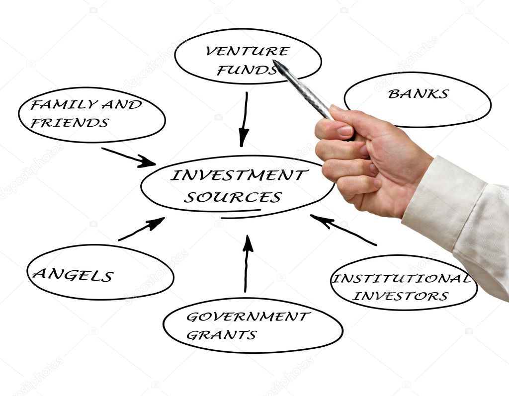 Diagrama de fuentes de inversión 2025 Diagrama de fuentes de inversión 2025