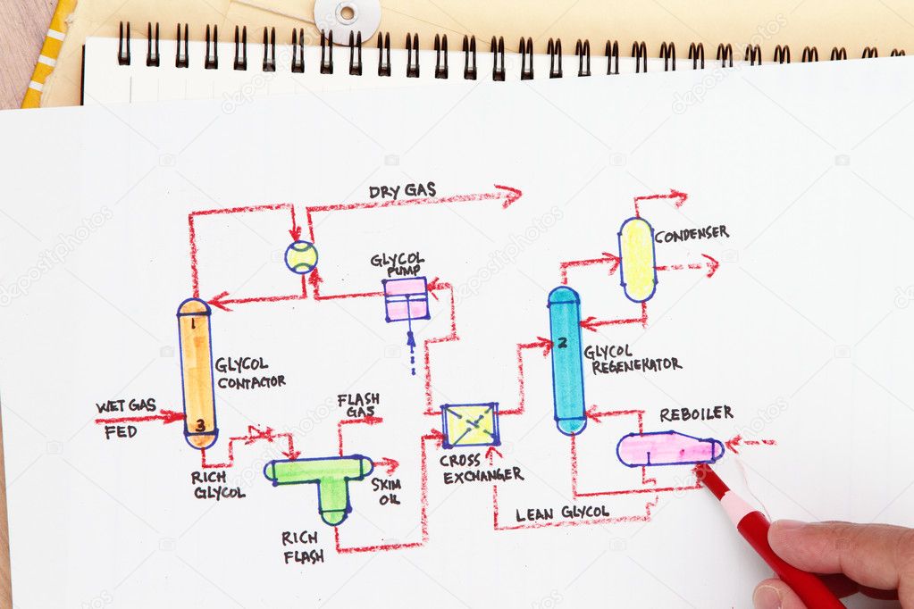 Oil And Gas Production Process Flow Diagram