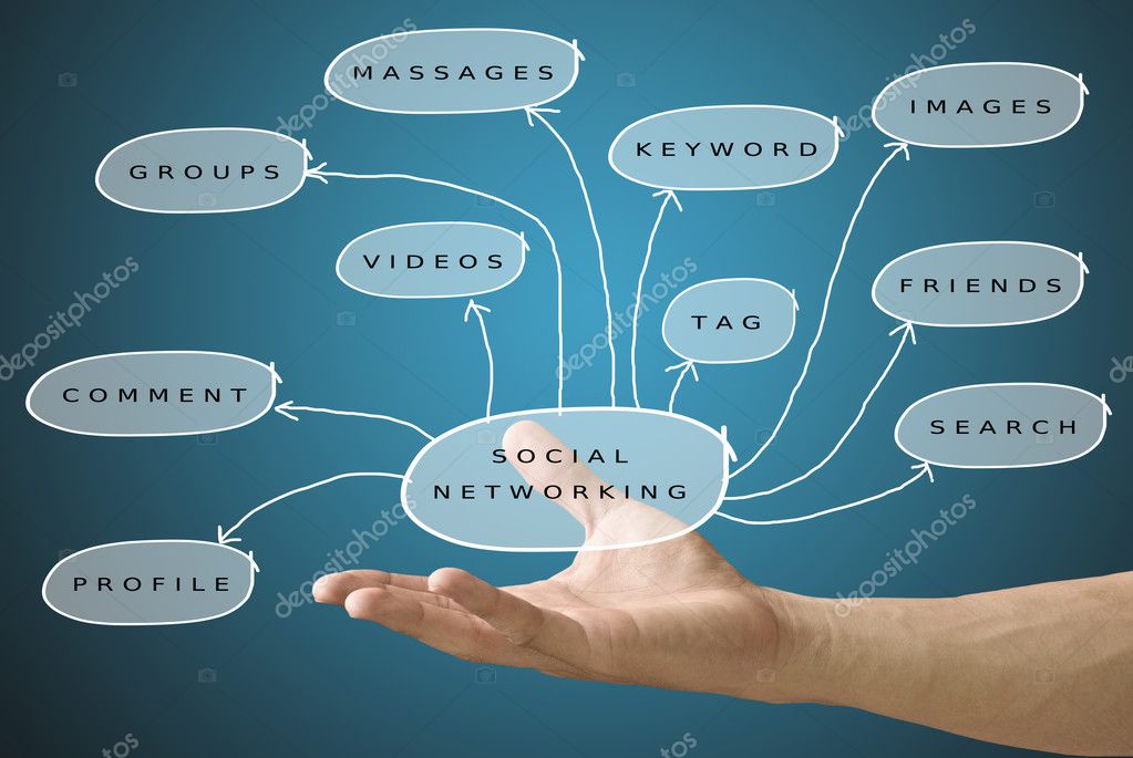 Hand held the social networking diagram — Stock Photo © beach boy 2024 ...