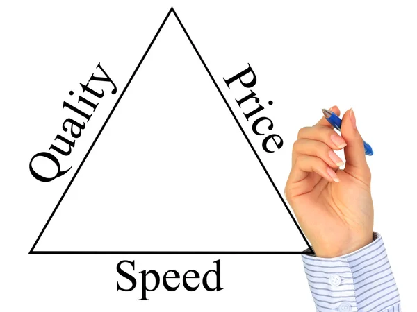 Quality triangle Stock Photos, Royalty Free Quality triangle Images ...